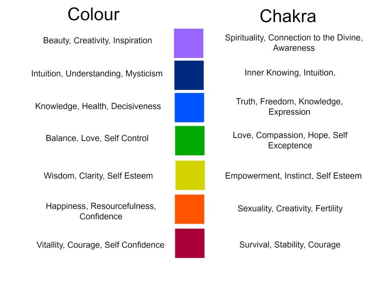 The Energy Of Colour – Crone Confidence